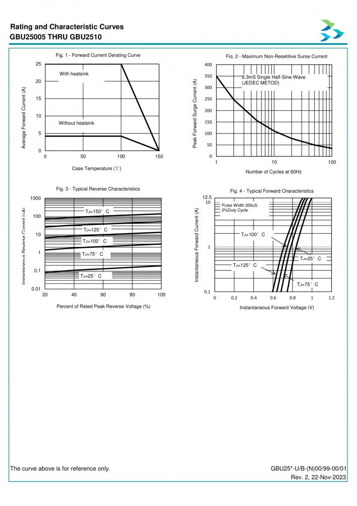 GBU2508 technical document page 2