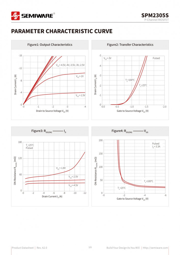 SPM2305S datasheet page 3