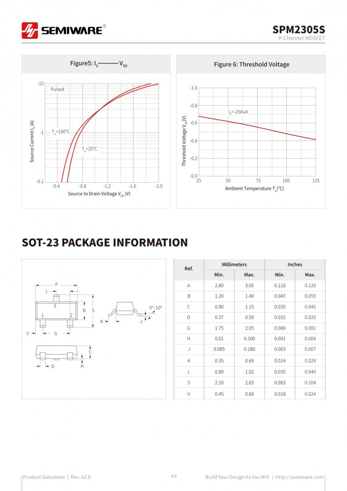 SPM2305S datasheet page 4