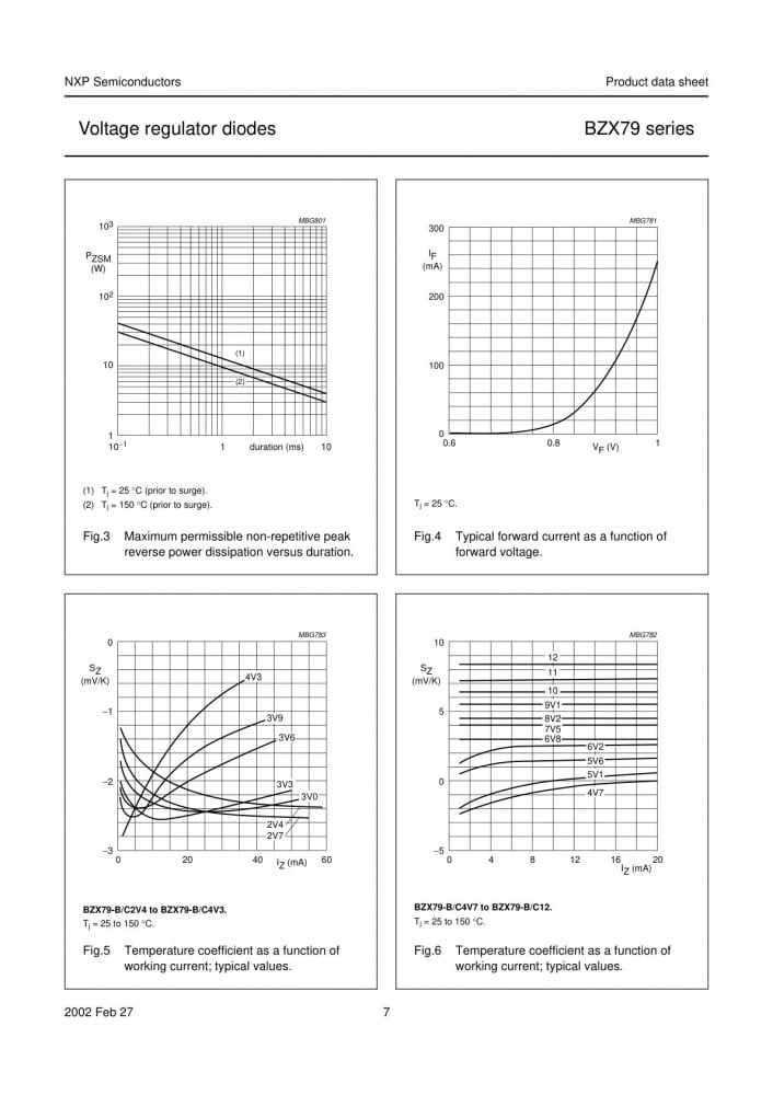 BZX79 series datasheet page 8