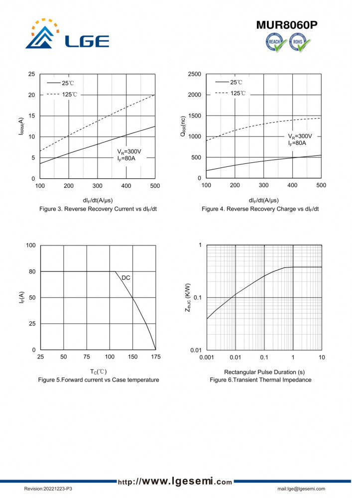 MUR8060P datasheet page 3
