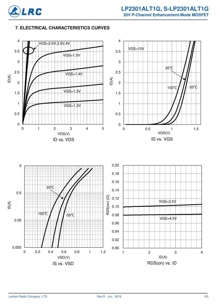 LP2301ALT1G datasheet page 3