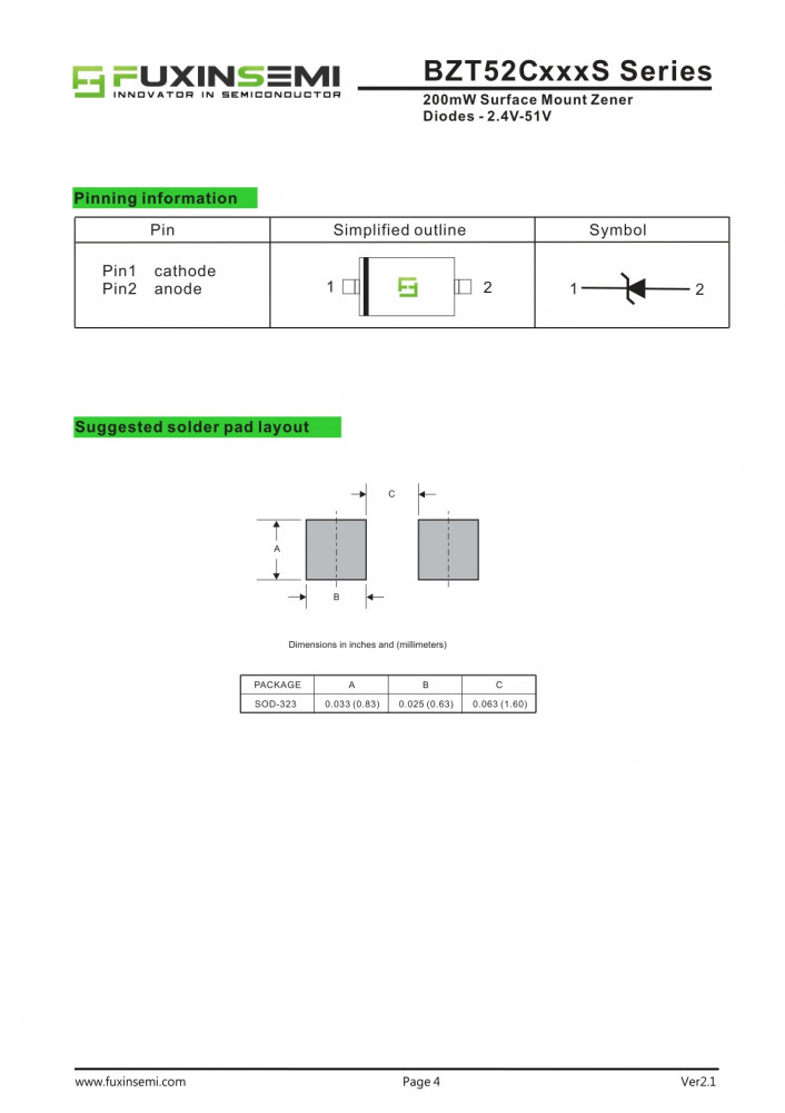 BZT52C5V1S datasheet page 4