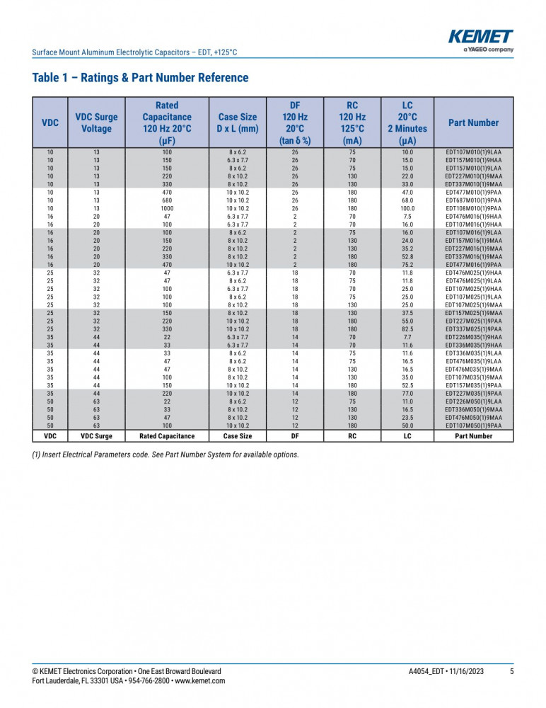 KEMET EDT document page 5