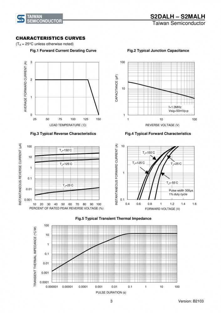 S2GALH datasheet page 3