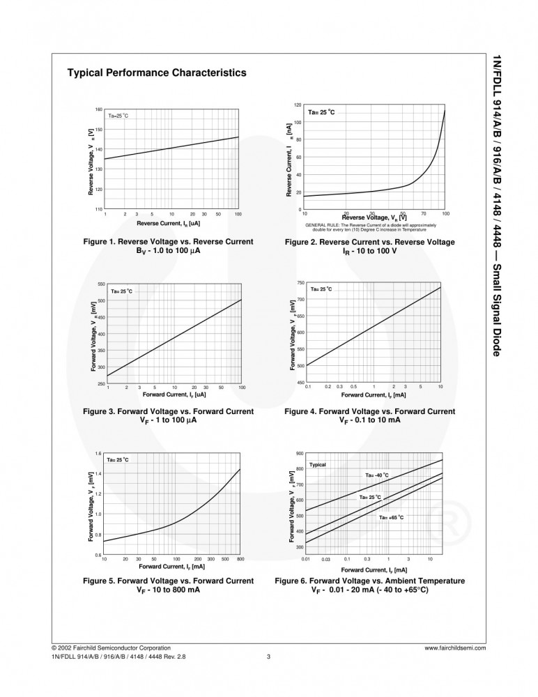 1N4148TR datasheet page 3