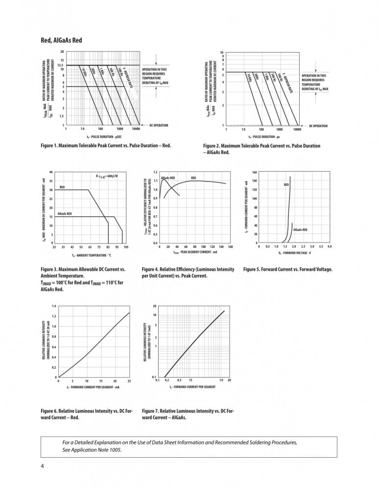 HDSP-4840 datasheet page 4