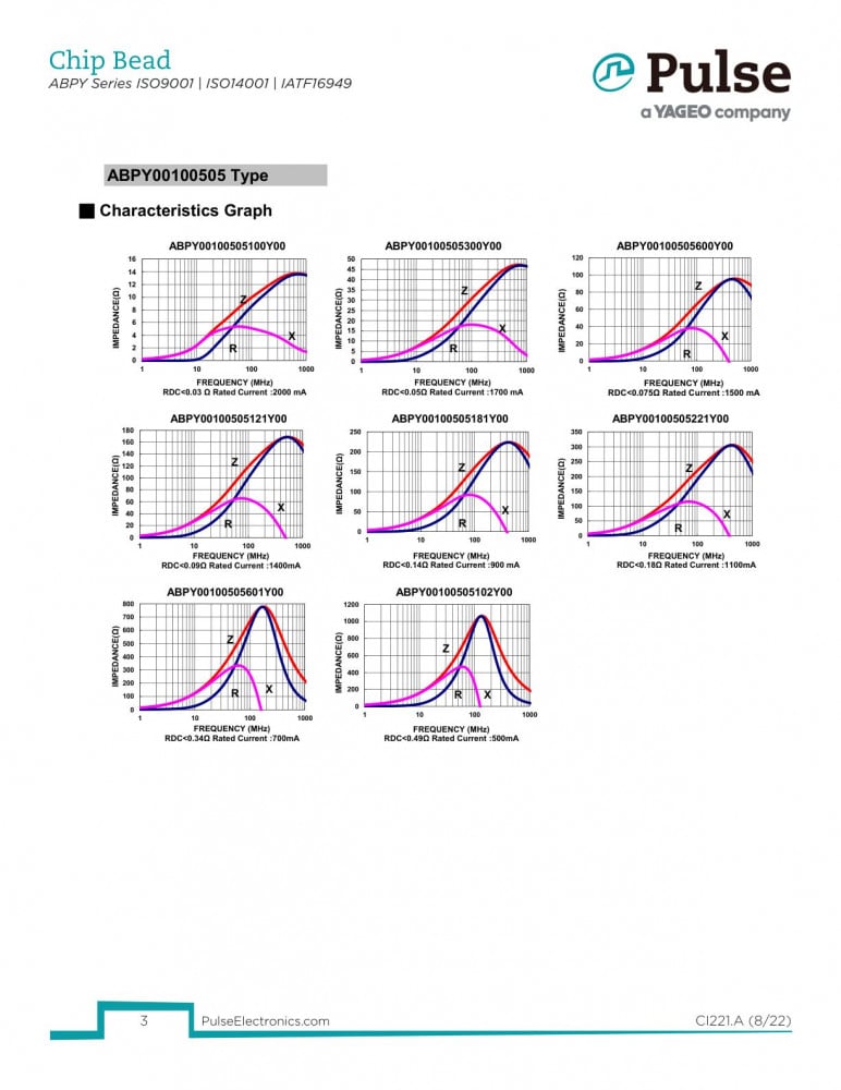 Chilisin ABPY series datasheet page 3