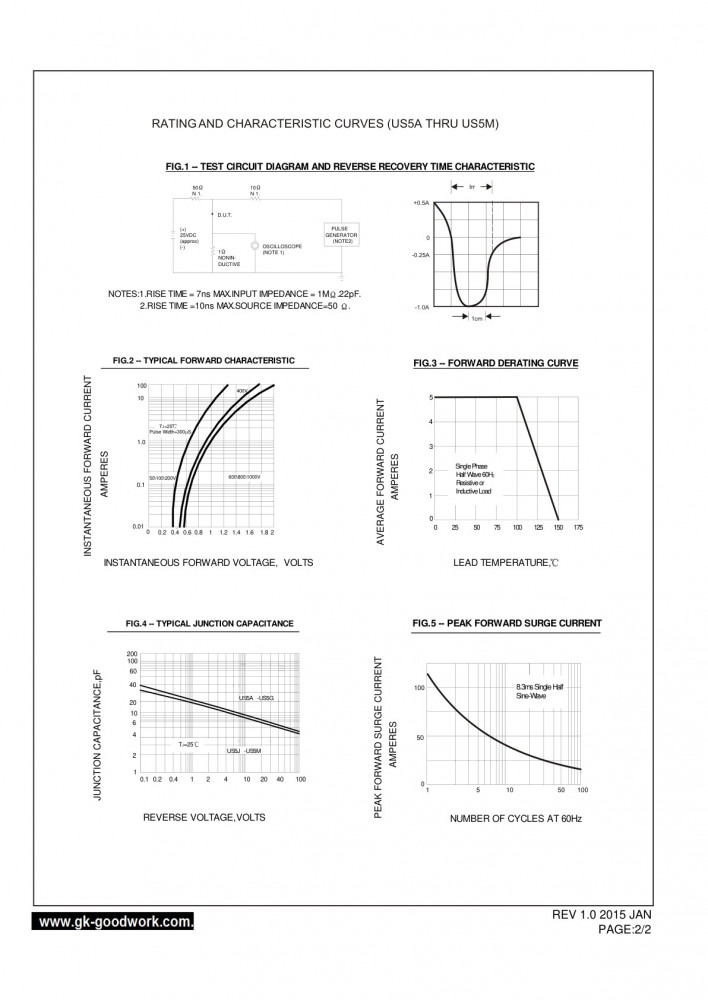 GOODWORK US5G datasheet page 2