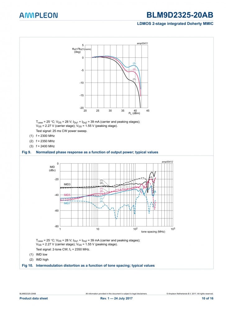 BLM9D2325-20ABZ datasheet page 10