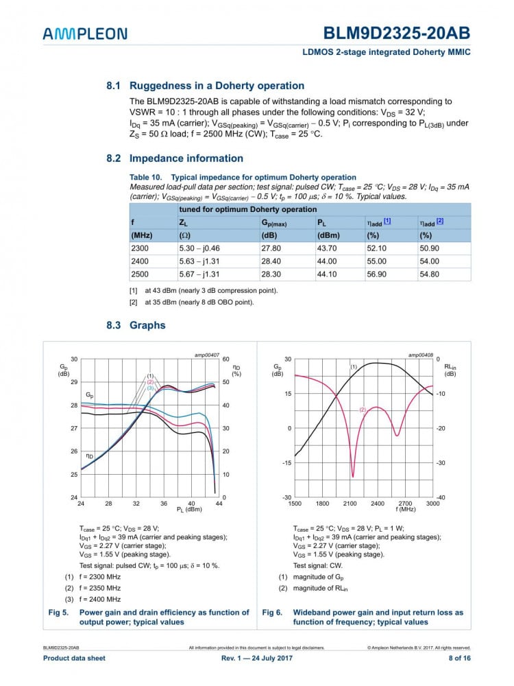 BLM9D2325-20ABZ datasheet page 8
