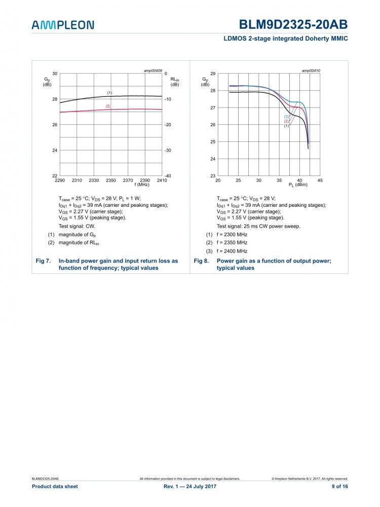 BLM9D2325-20ABZ datasheet page 9