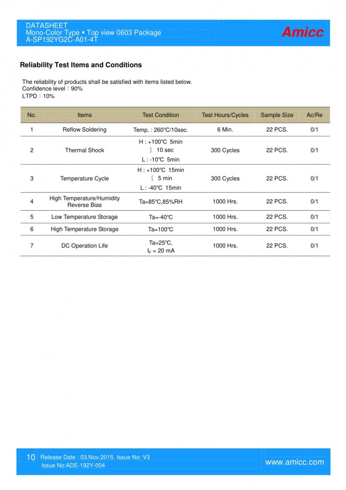 A-SP192YG2C-A01-4T datasheet page 10