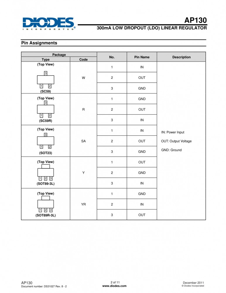 AP130 datasheet page 2