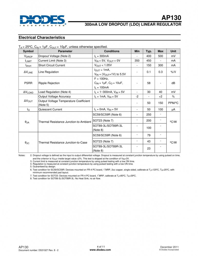 AP130 datasheet page 4