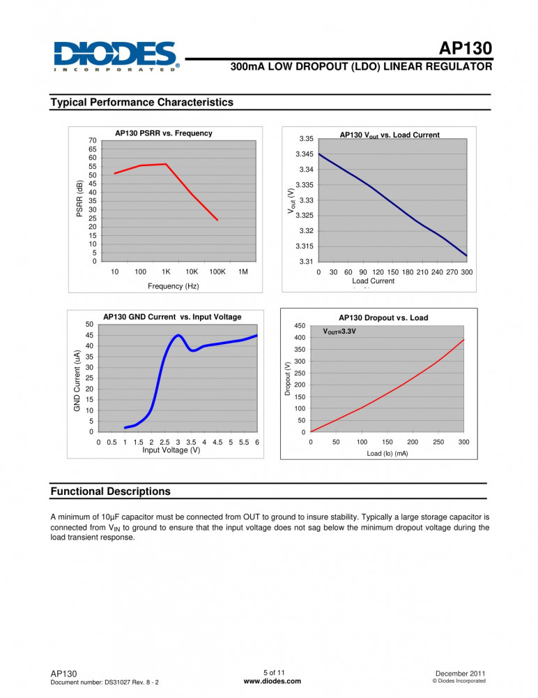 AP130 datasheet page 5