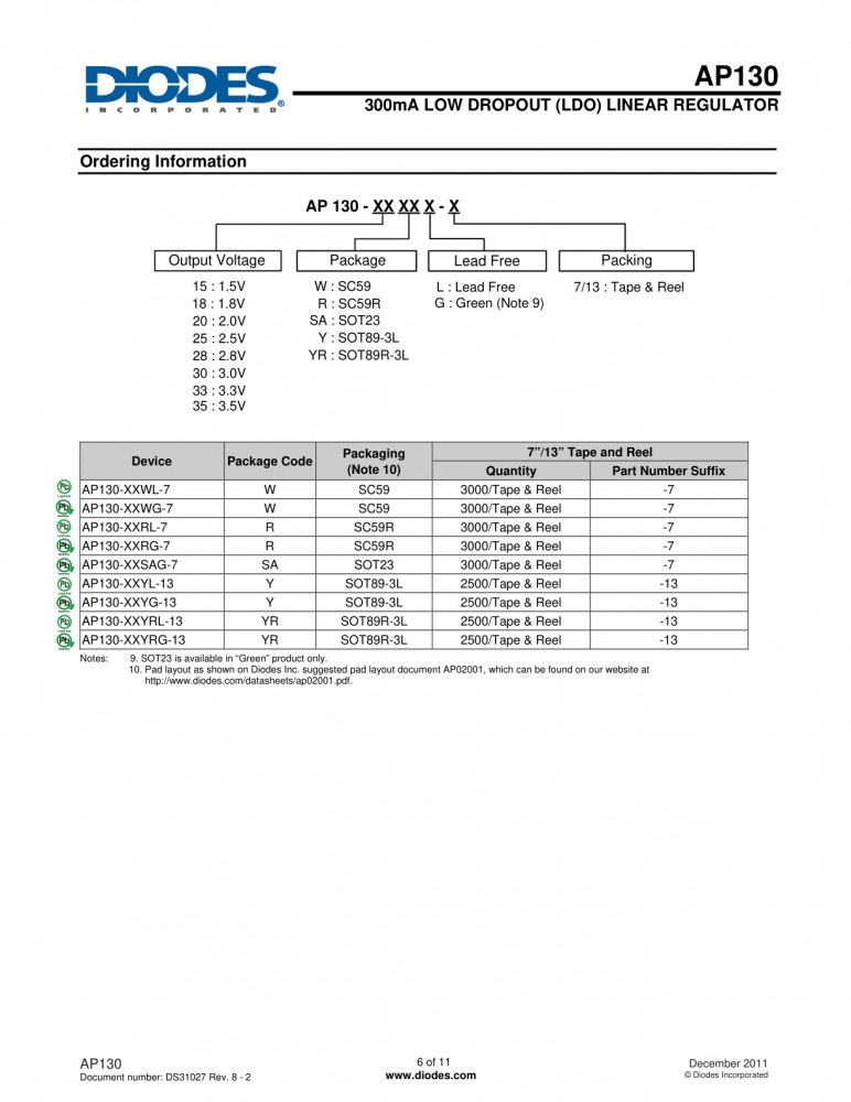 AP130 datasheet page 6