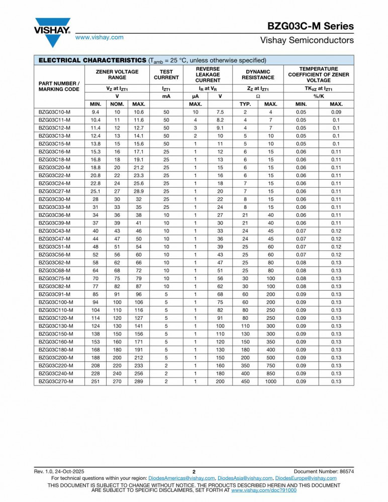 BZG03C datasheet page 2