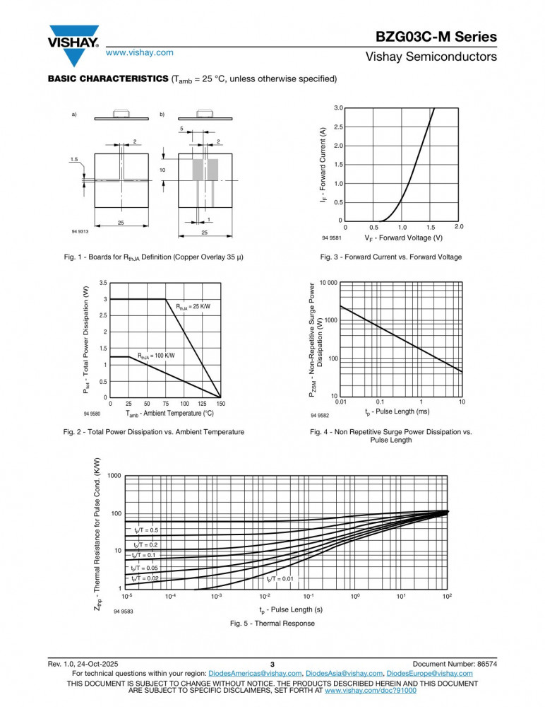 BZG03C datasheet page 3
