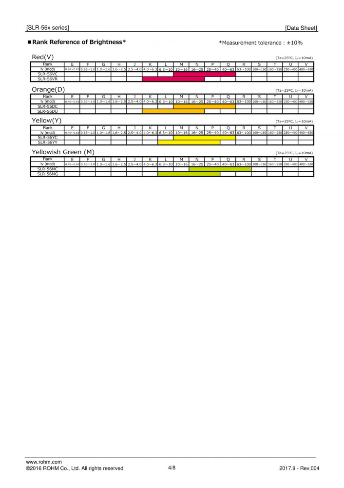 SLR-56YY3F technical document page 4