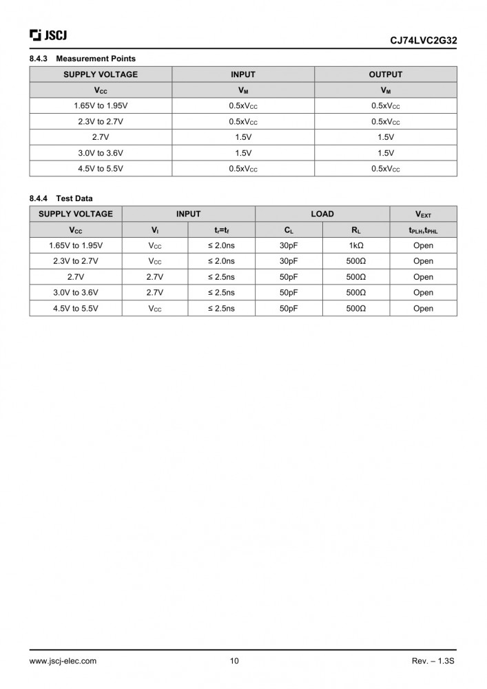 CJ74LVC2G32 datasheet page 10