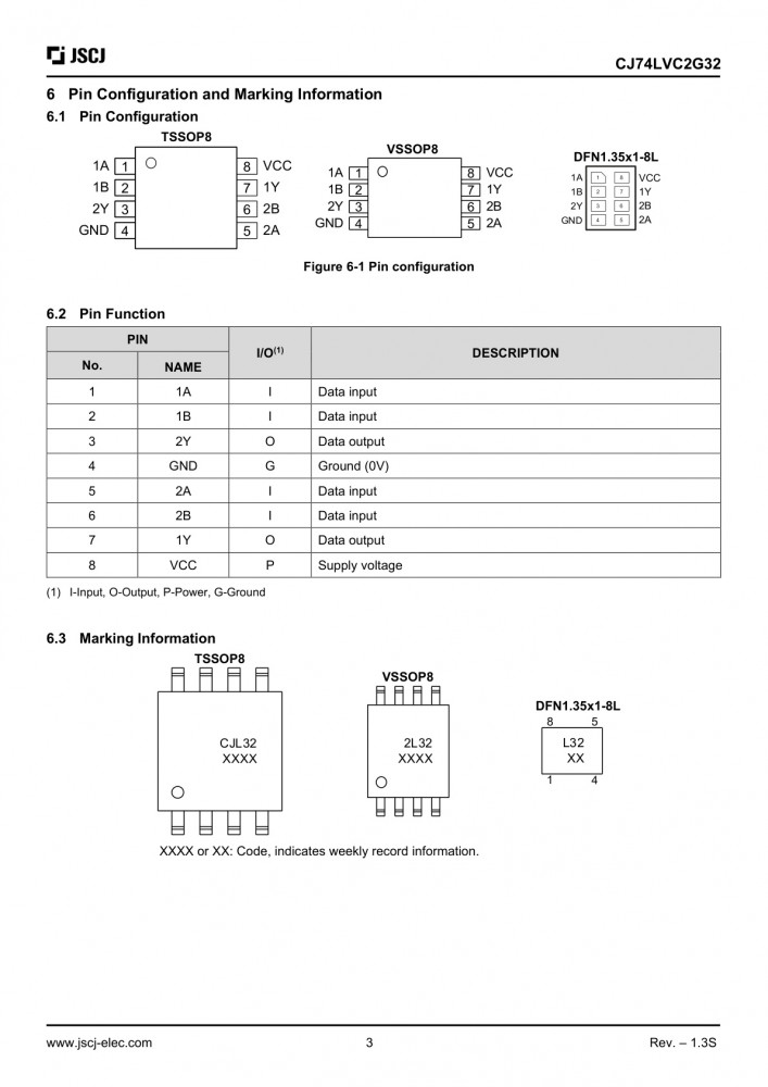 CJ74LVC2G32 datasheet page 3