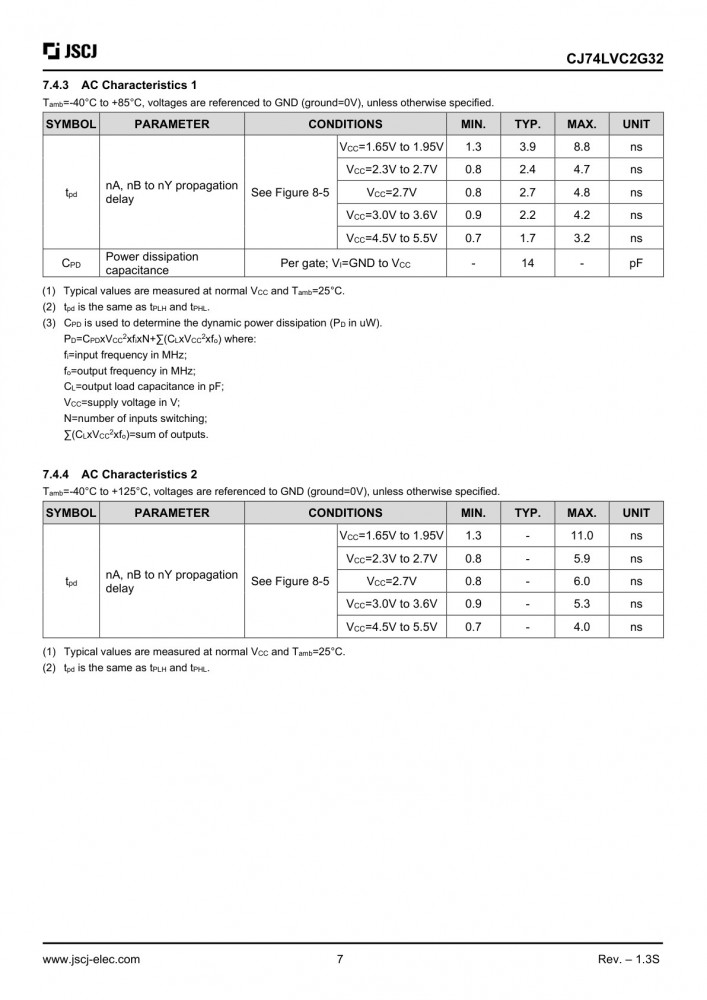 CJ74LVC2G32 datasheet page 7