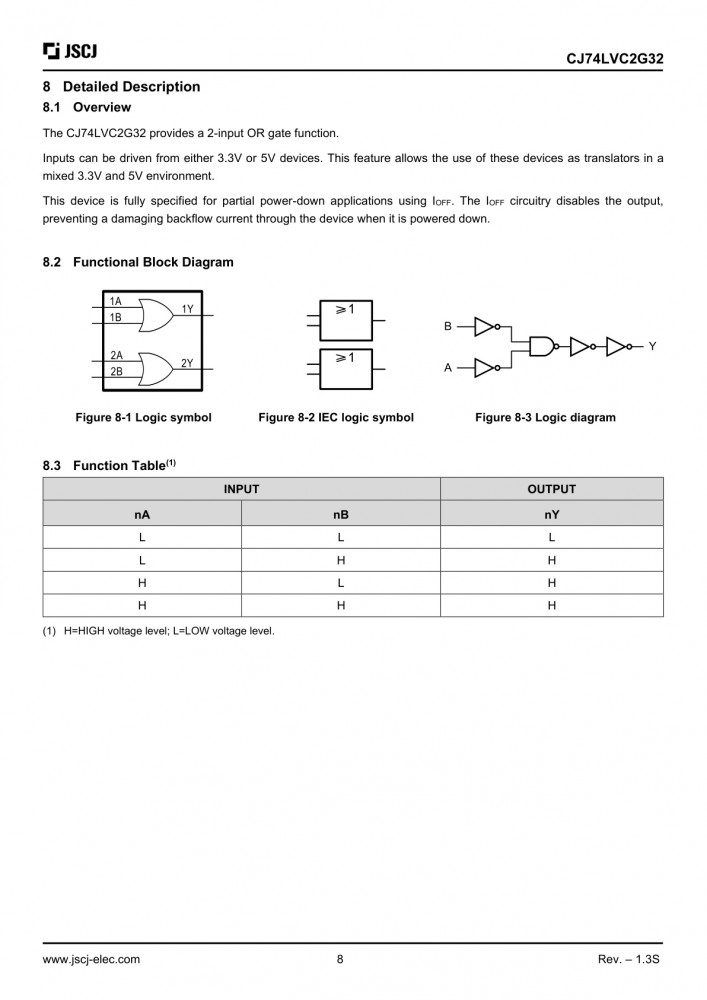 CJ74LVC2G32 datasheet page 8