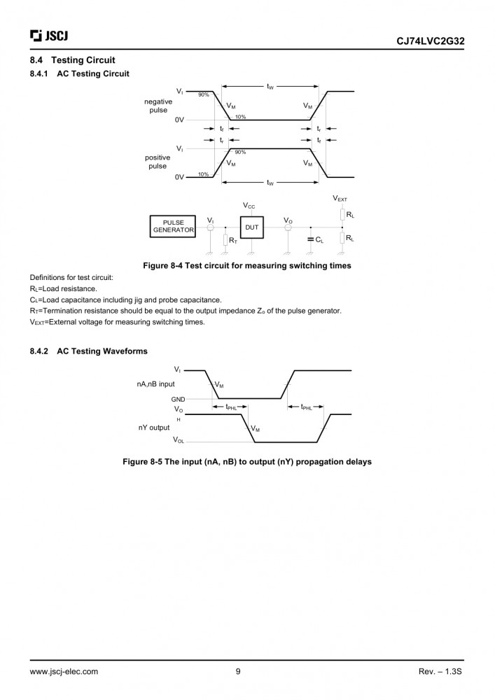 CJ74LVC2G32 datasheet page 9