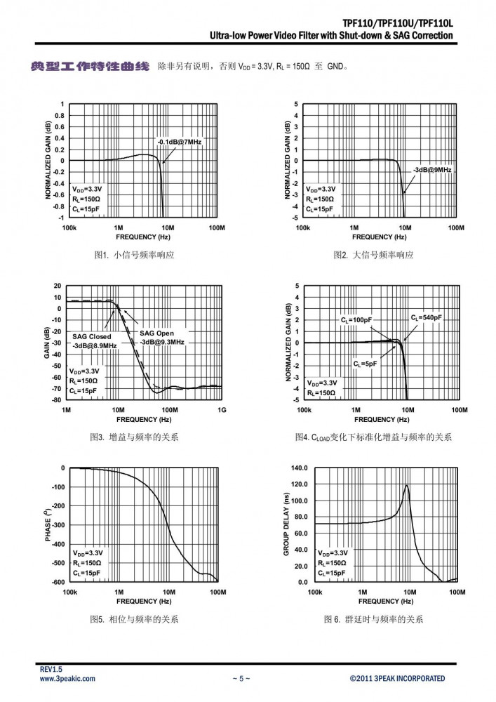 TPF110U-TR datasheet page 5