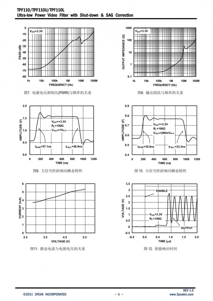 TPF110U-TR datasheet page 6