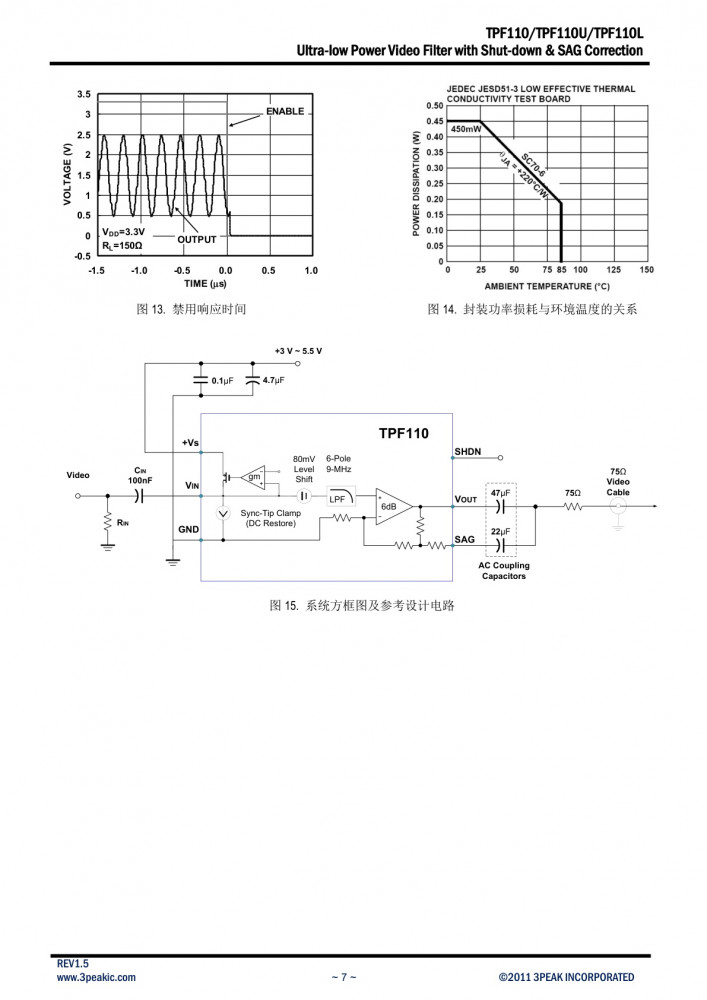 TPF110U-TR datasheet page 7