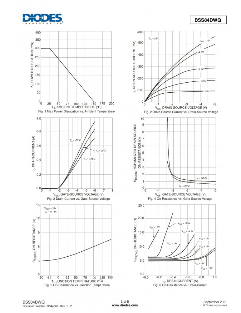 BSS84DWQ-7 datasheet page 3