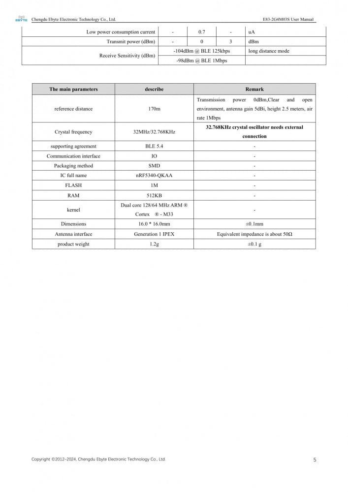 E83-2G4M03S manual page 6