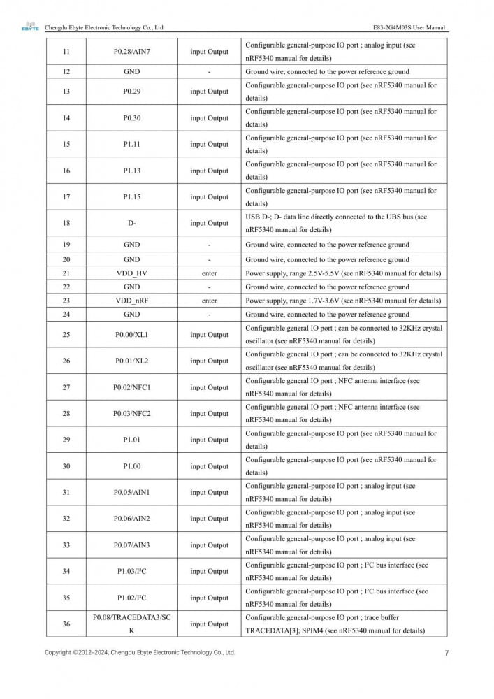 E83-2G4M03S manual page 8