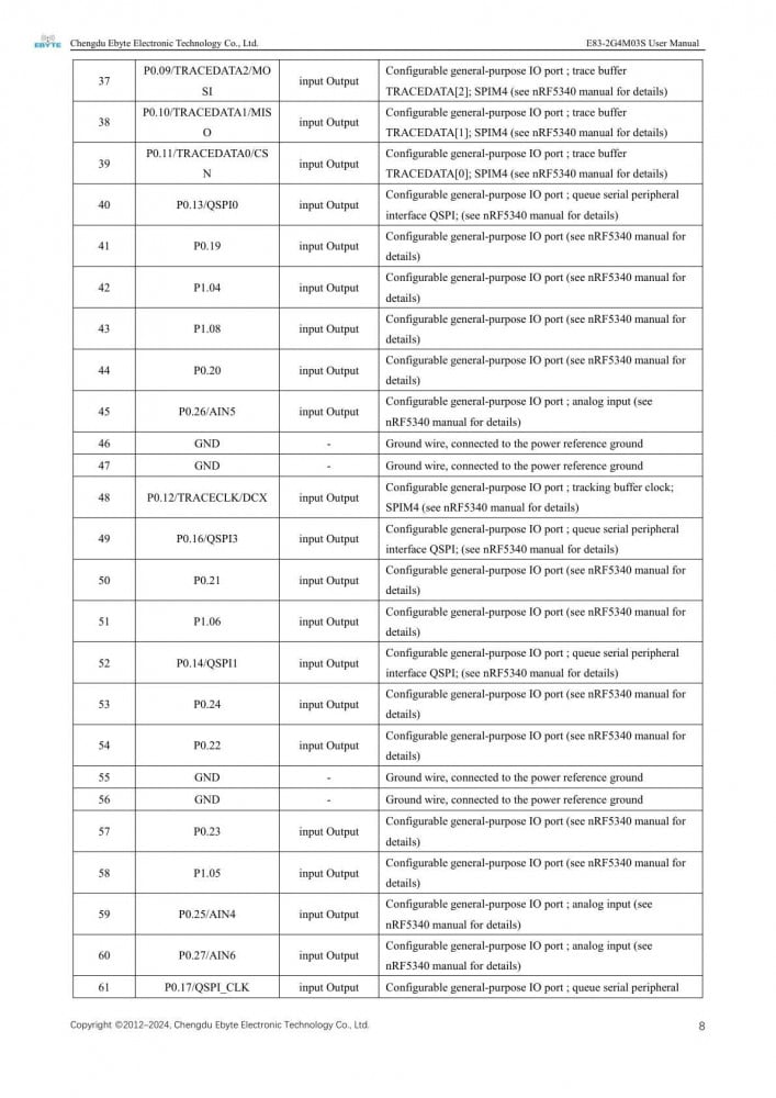 E83-2G4M03S manual page 9