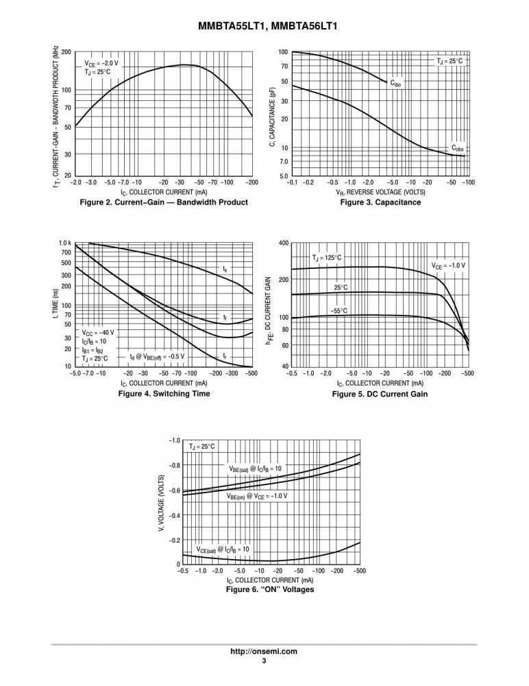 MMBTA56LT1 datasheet page 3