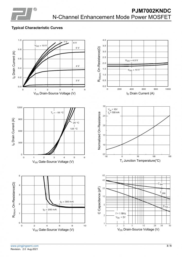 PJM7002KNDC datasheet page 3
