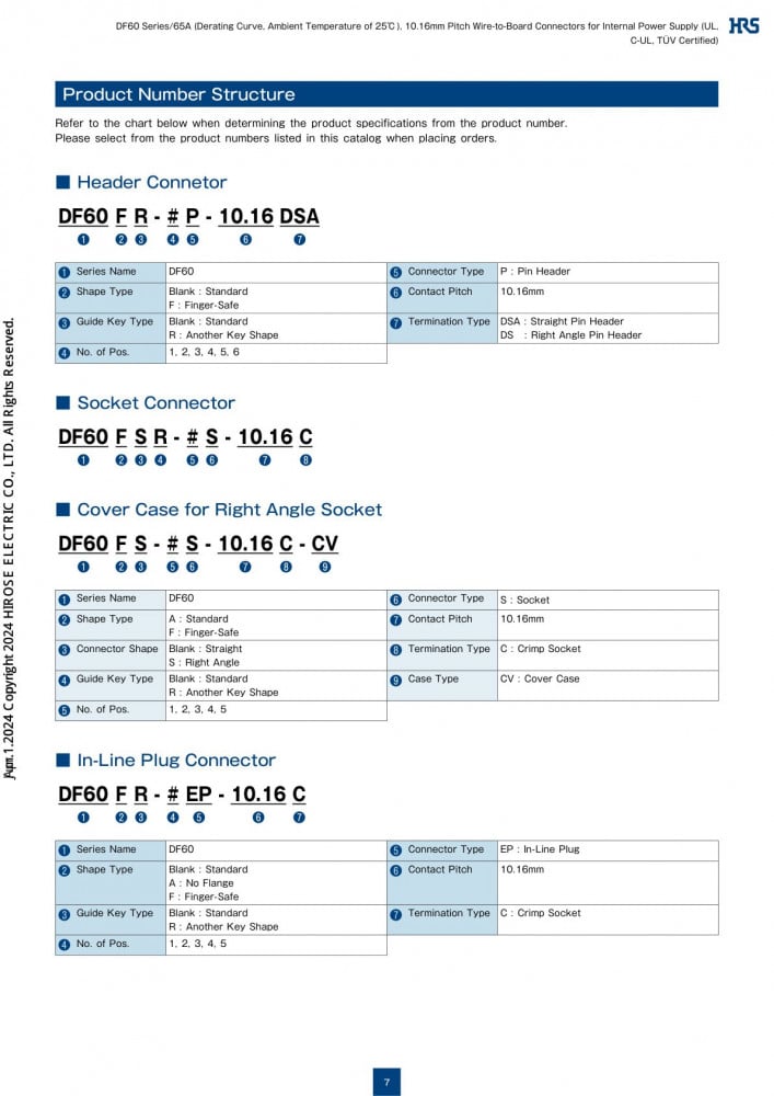 DF60 datasheet page 7