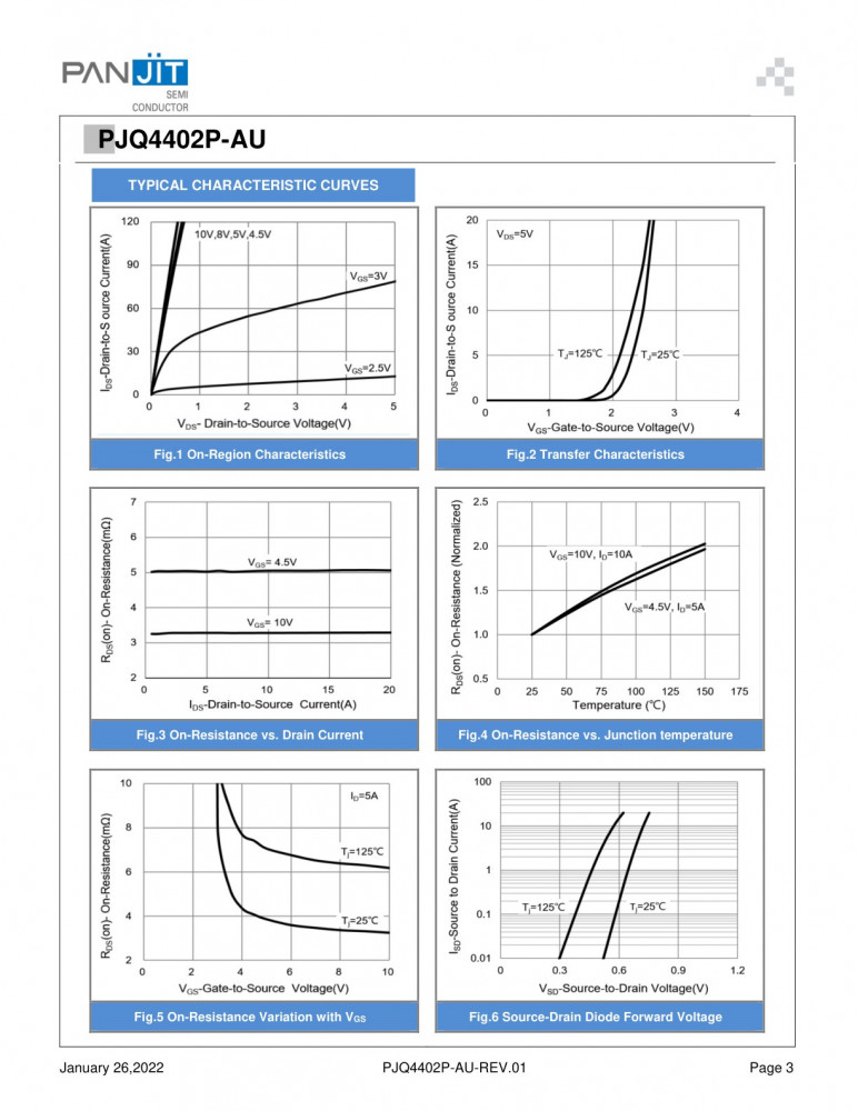 PJQ4402P-AU datasheet page 3