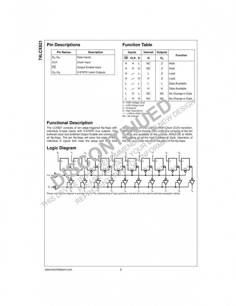 74LCX821 datasheet page 2