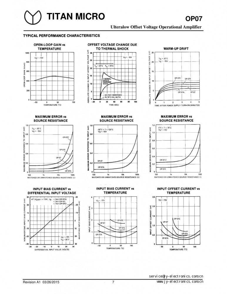 OP07CSX datasheet page 7