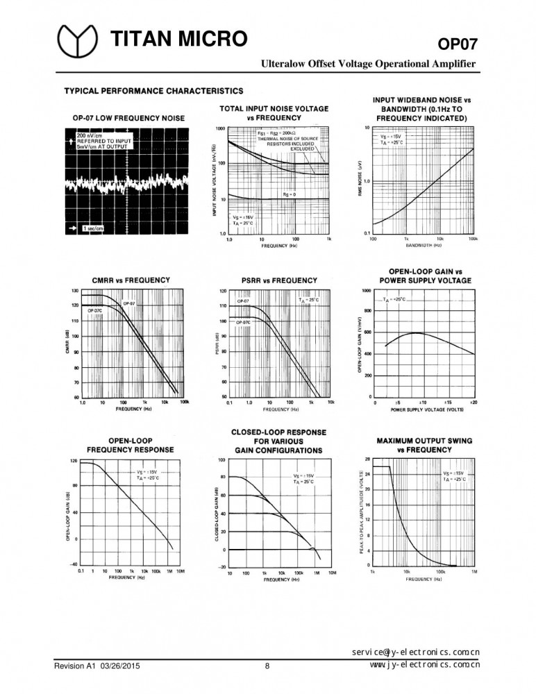 OP07CSX datasheet page 8