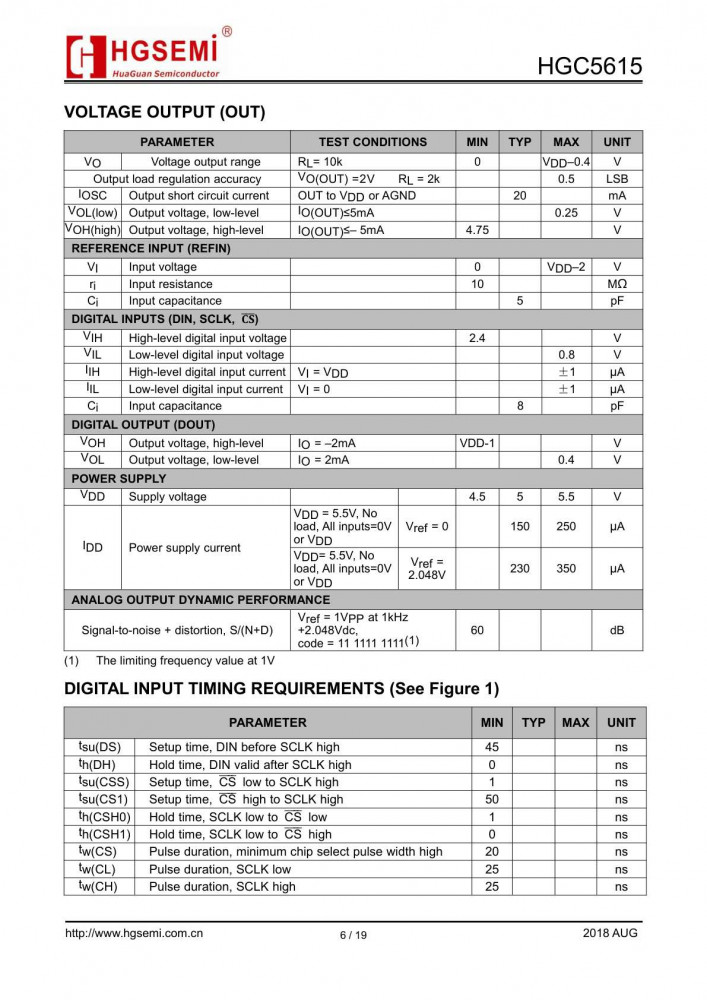 HGC5615 datasheet page 6