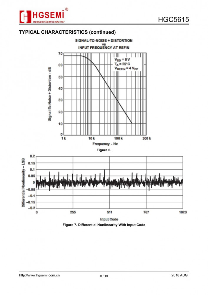 HGC5615 datasheet page 9