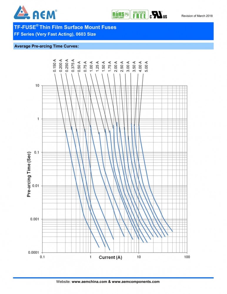 AEM T0603FF1750TM datasheet page 2