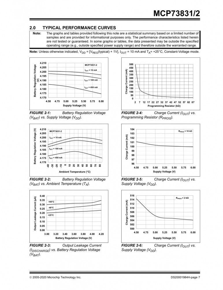MCP73831 datasheet page 7