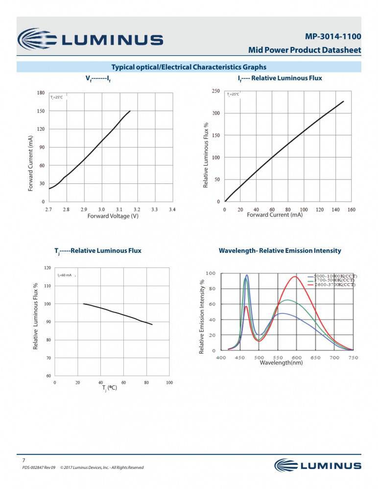 MP-3014 datasheet page 7