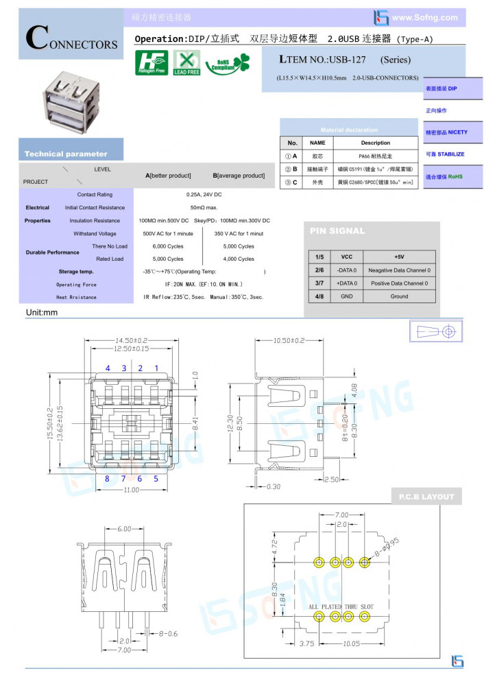 SOFNG USB-127 technical document preview