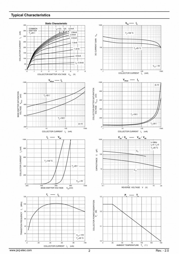 FMMT593 datasheet page 2